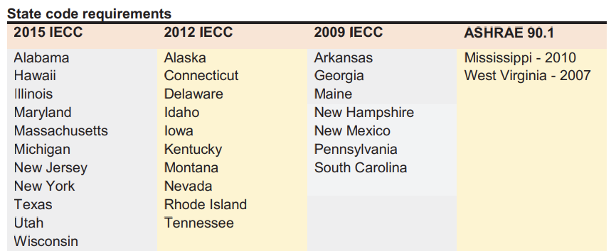 Comparing Vestibule and Air Curtain Selection for Commercial Buildings ...