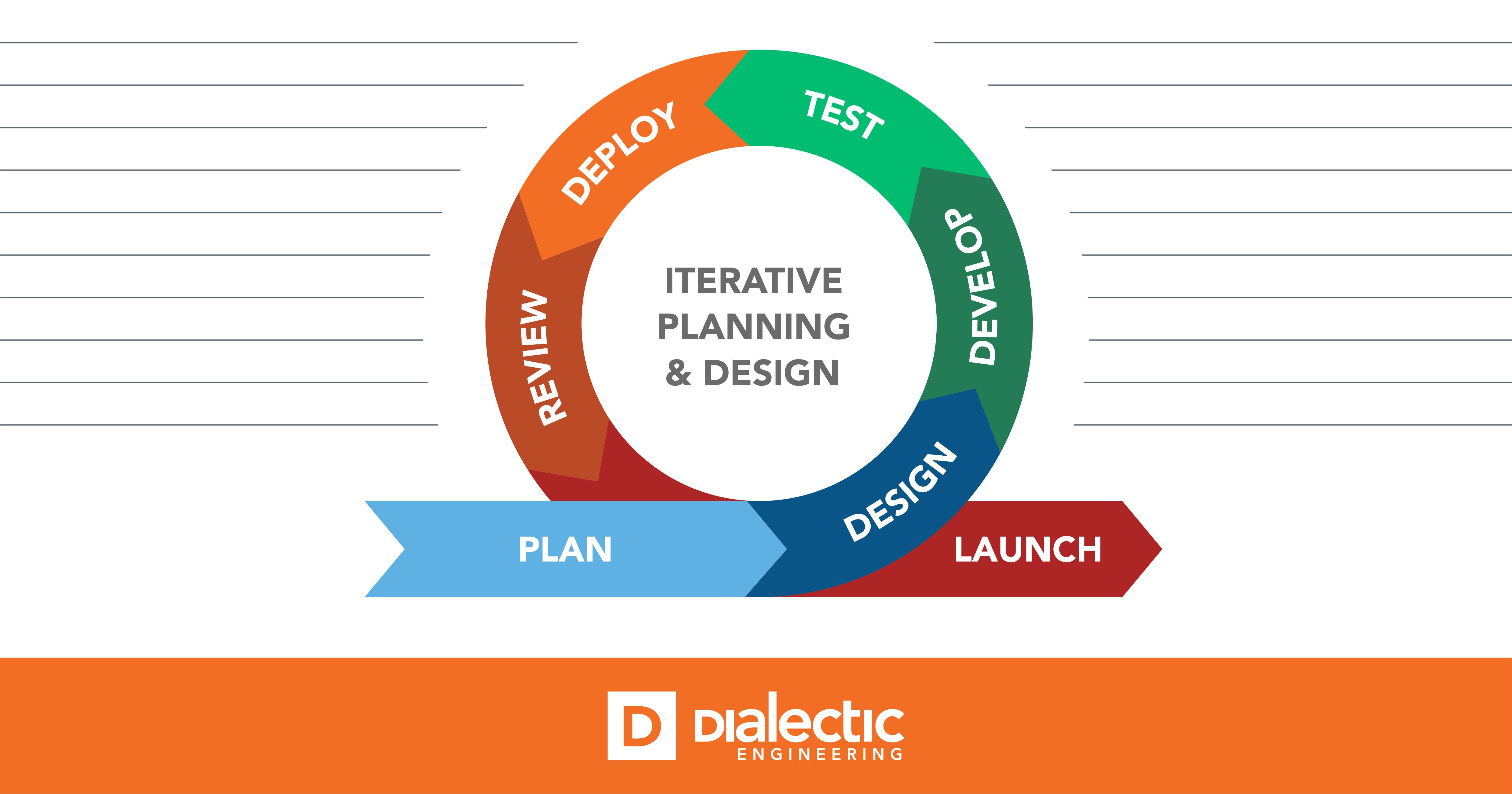 Building Bridges: Agile Collaboration Between Engineers & Architects